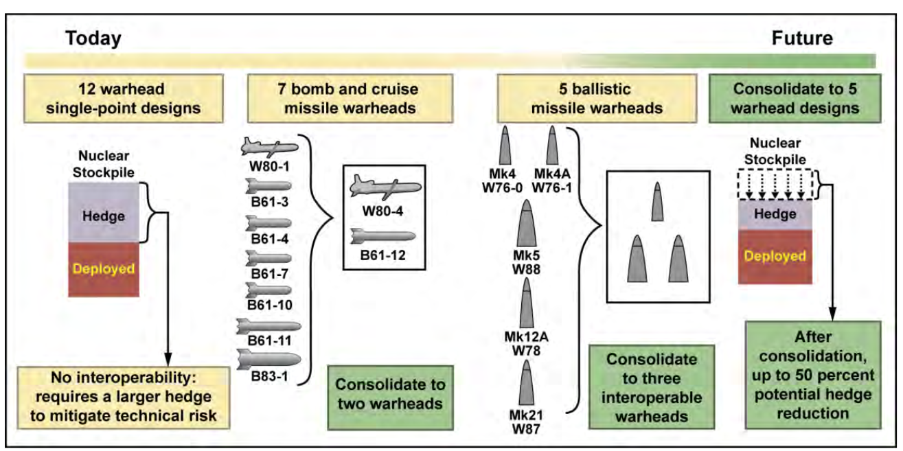 The “Utility” of Low-Yield Nuclear Weapons | Automatic Ballpoint